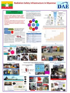 Radiation Safety Division – DAE Myanmar