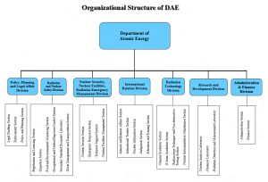 DAE Myanmar – Department of Atomic Energy